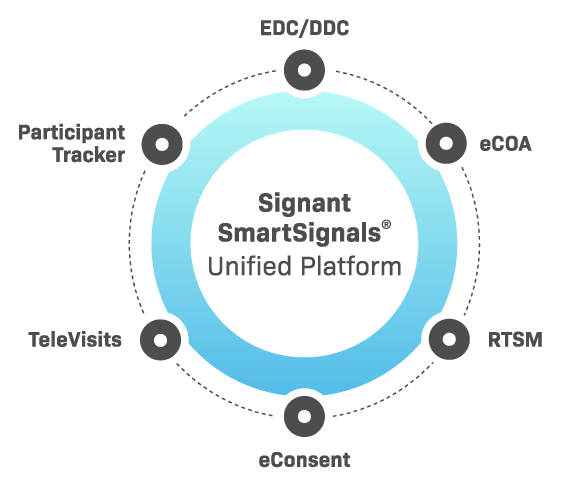 Japan | Signant Health